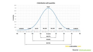 Introduction to batch normalization | PDF