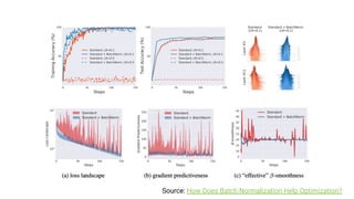 Introduction to batch normalization | PDF