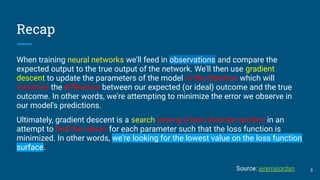 Introduction to batch normalization | PDF