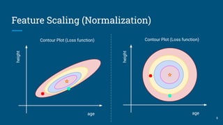 Introduction to batch normalization | PDF
