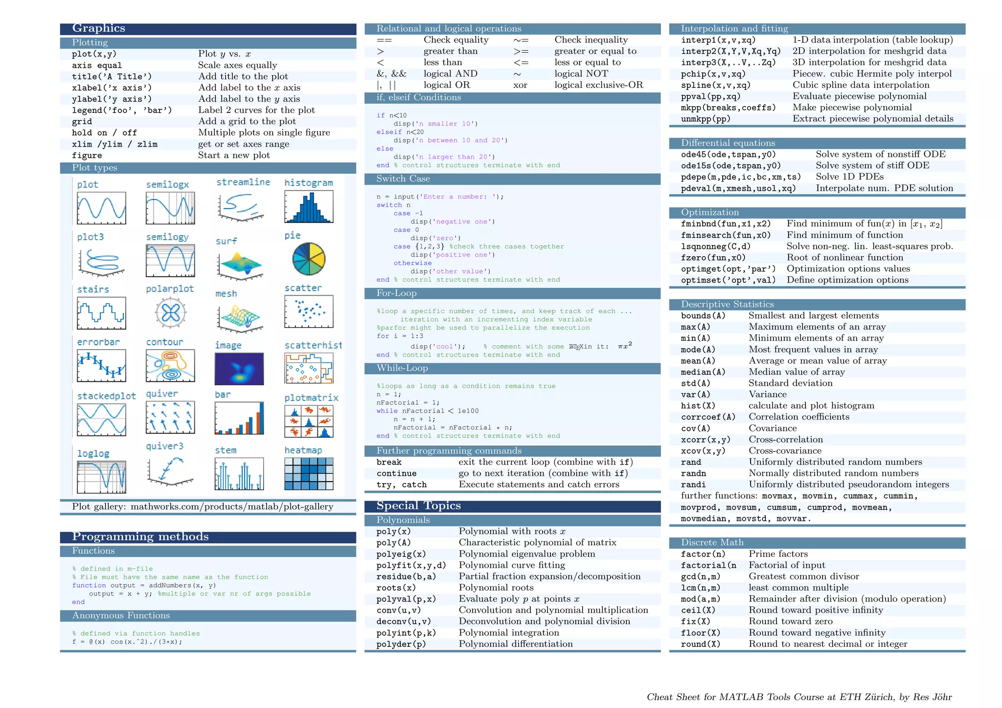 ML-CheatSheet (1).pdf