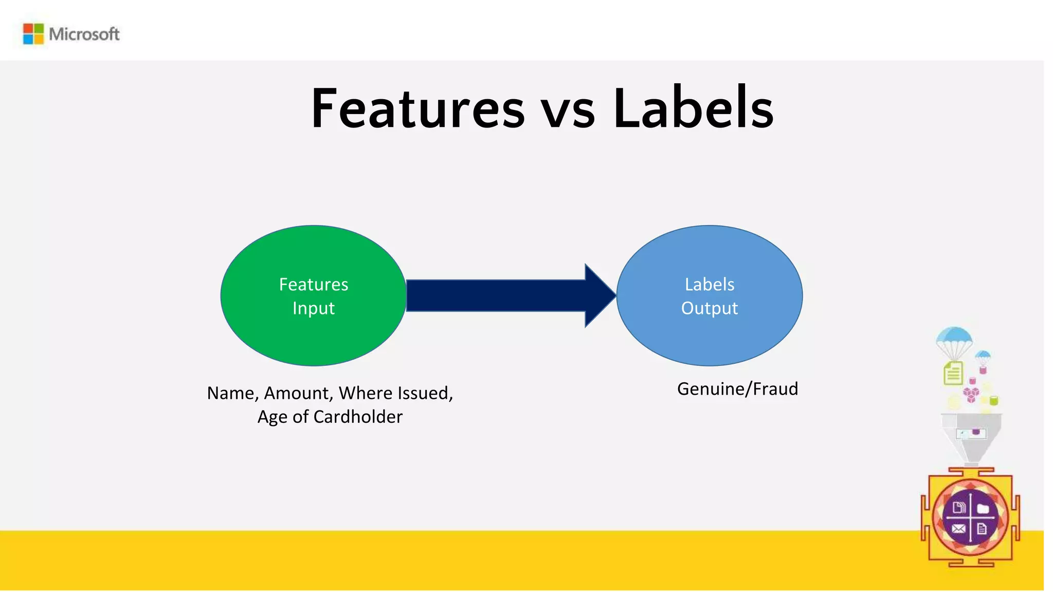 Machine Learning Basics using Azure ML | PPTX Machine Learning Basics using Azure ML | PPTX