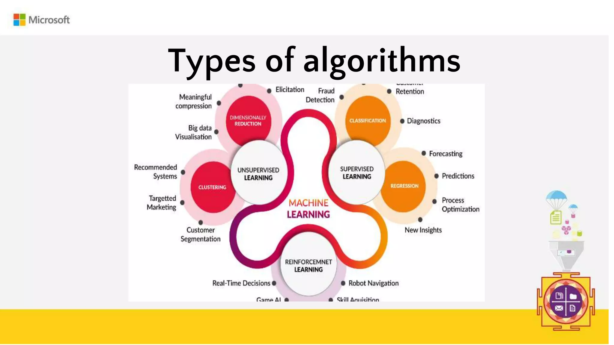 Machine Learning Basics using Azure ML | PPTX