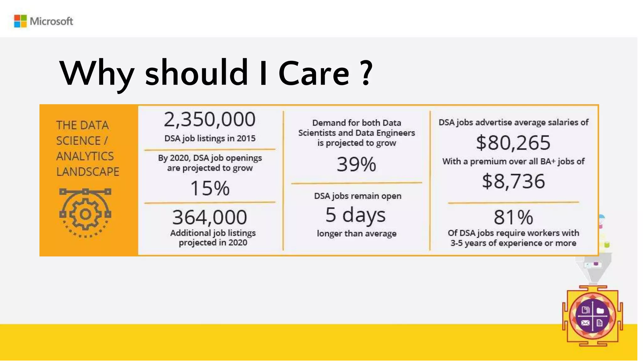 Machine Learning Basics using Azure ML | PPTX