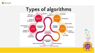 Machine Learning Basics using Azure ML | PPTX