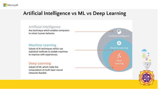 Machine Learning Basics using Azure ML | PPTX