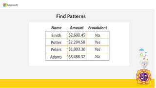Machine Learning Basics using Azure ML | PPTX
