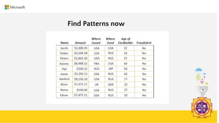 Machine Learning Basics using Azure ML | PPTX
