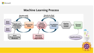 Machine Learning Basics using Azure ML | PPTX