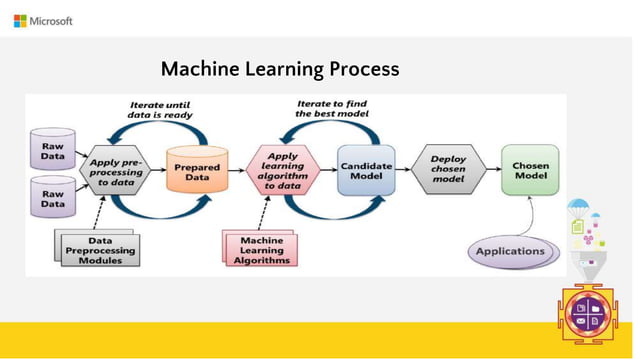 Machine Learning Basics using Azure ML | PPTX