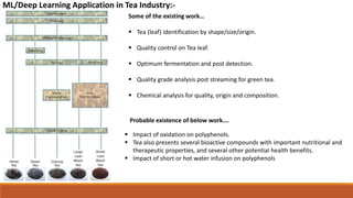 Machine learning/deep learning application in tea industry | PDF