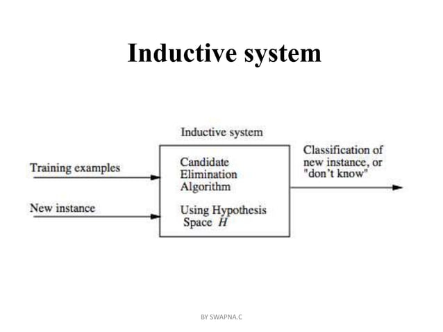 ML-Inductive Bias.pdf | Science