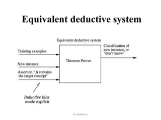 ML-Inductive Bias.pdf