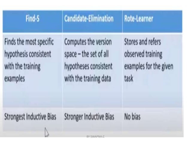 ML-Inductive Bias.pdf | Science