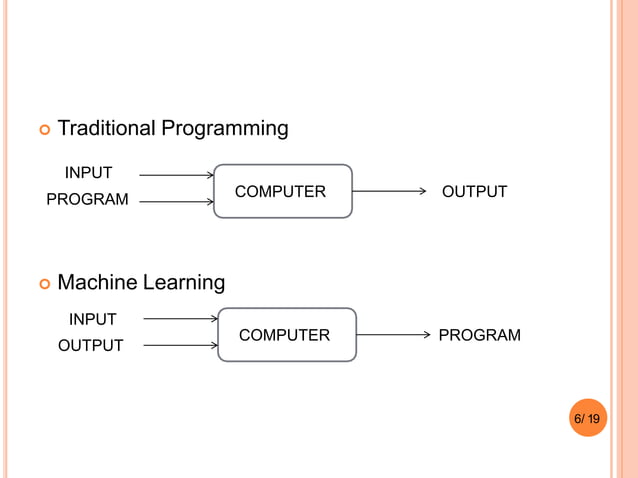 Ml introduction | PPT