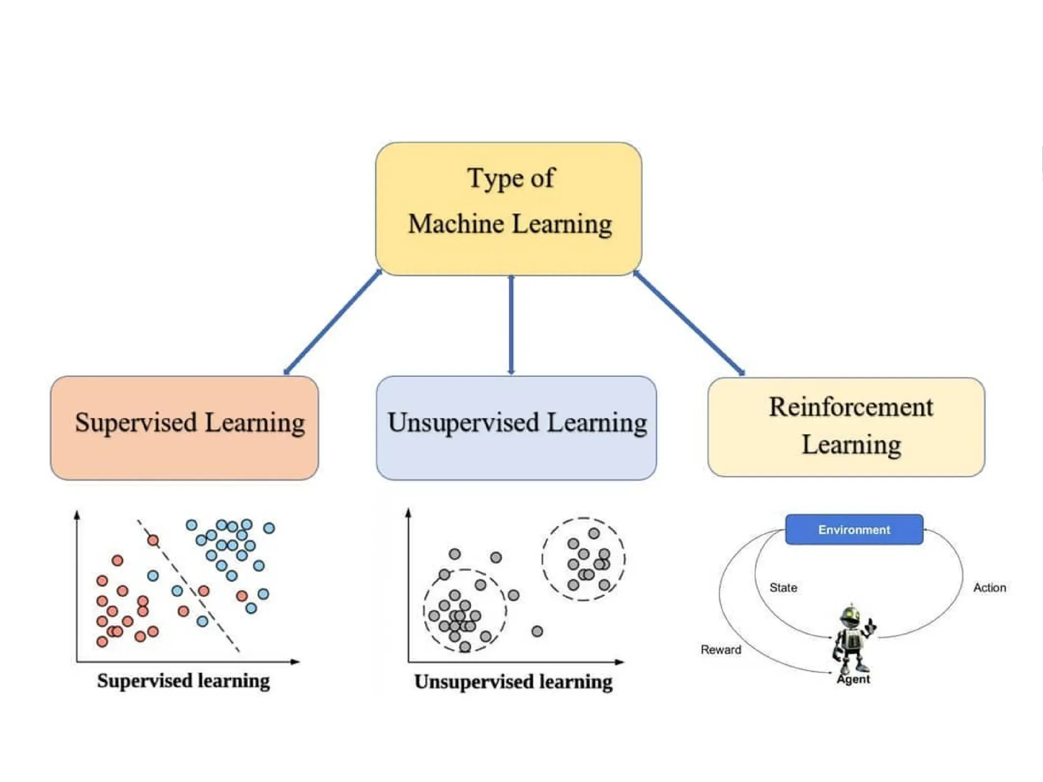 ML-Introduction_MachineLearningTech.pptx