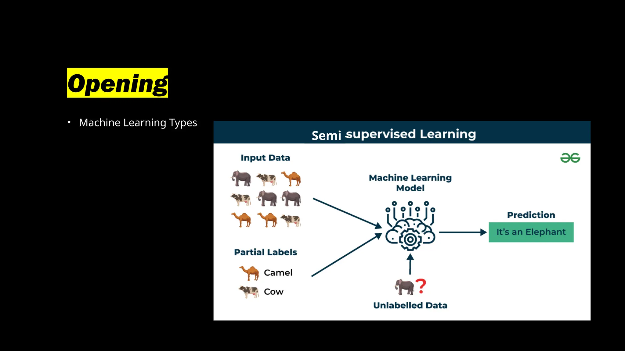 ML - Iris ModelML - Iris ModelML - Iris ModelML - Iris Model | PPT