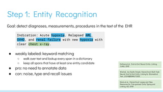 Biomedical Entity Linking - Introduction, approaches, challenges | PPT