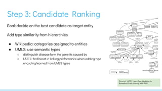 Biomedical Entity Linking - Introduction, approaches, challenges | PPT