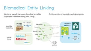 Biomedical Entity Linking - Introduction, approaches, challenges | PPT