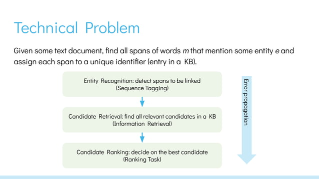 Biomedical Entity Linking Introduction Approaches Challenges Ppt