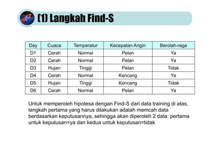 ML-Metode-Find S.pdf