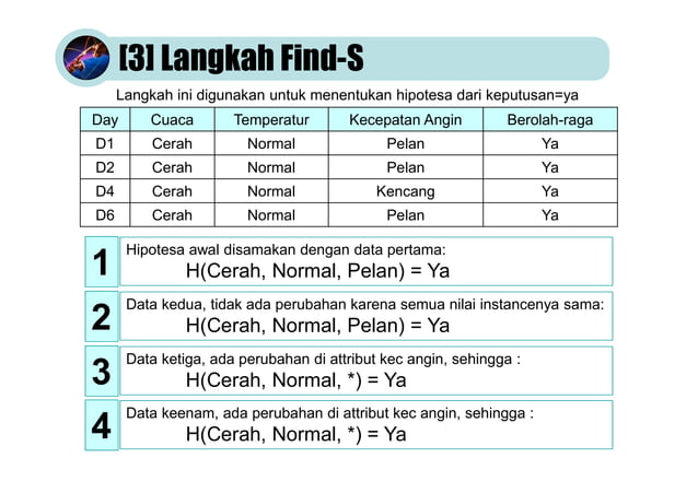 ML-Metode-Find S.pdf