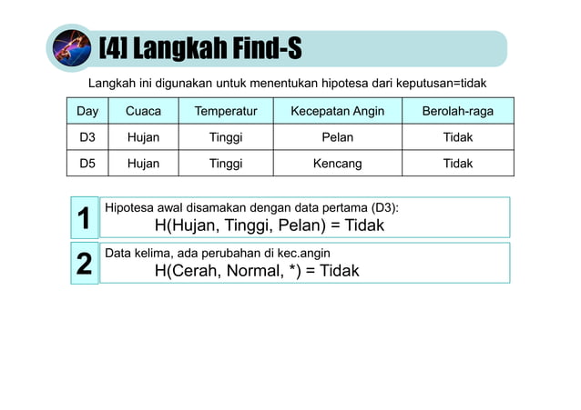 ML-Metode-Find S.pdf