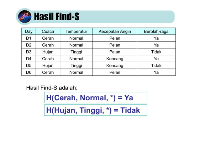 ML-Metode-Find S.pdf