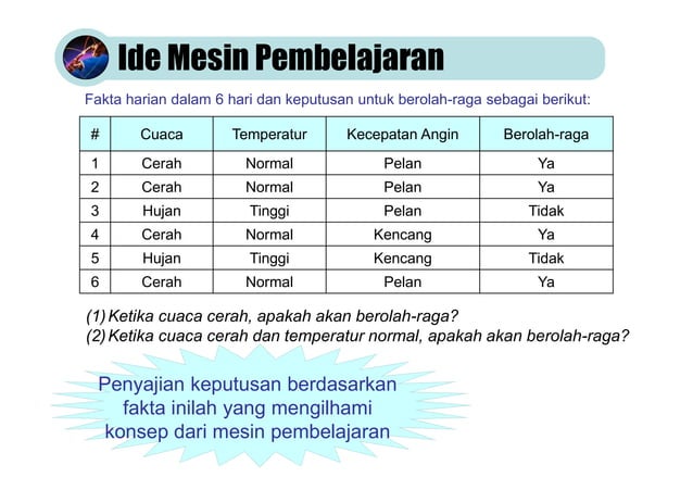 ML-Metode-Find S.pdf