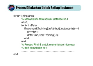 ML-Metode-Find S.pdf