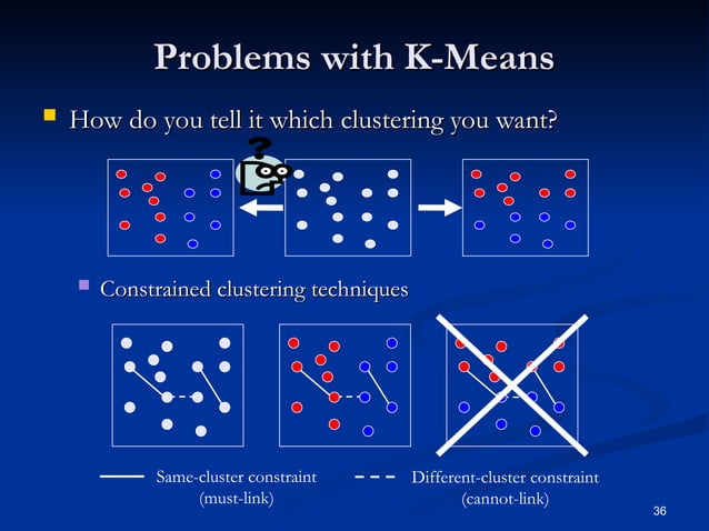 ML-NaiveBayes-NeuralNets-Clustering.ppt- | PPT