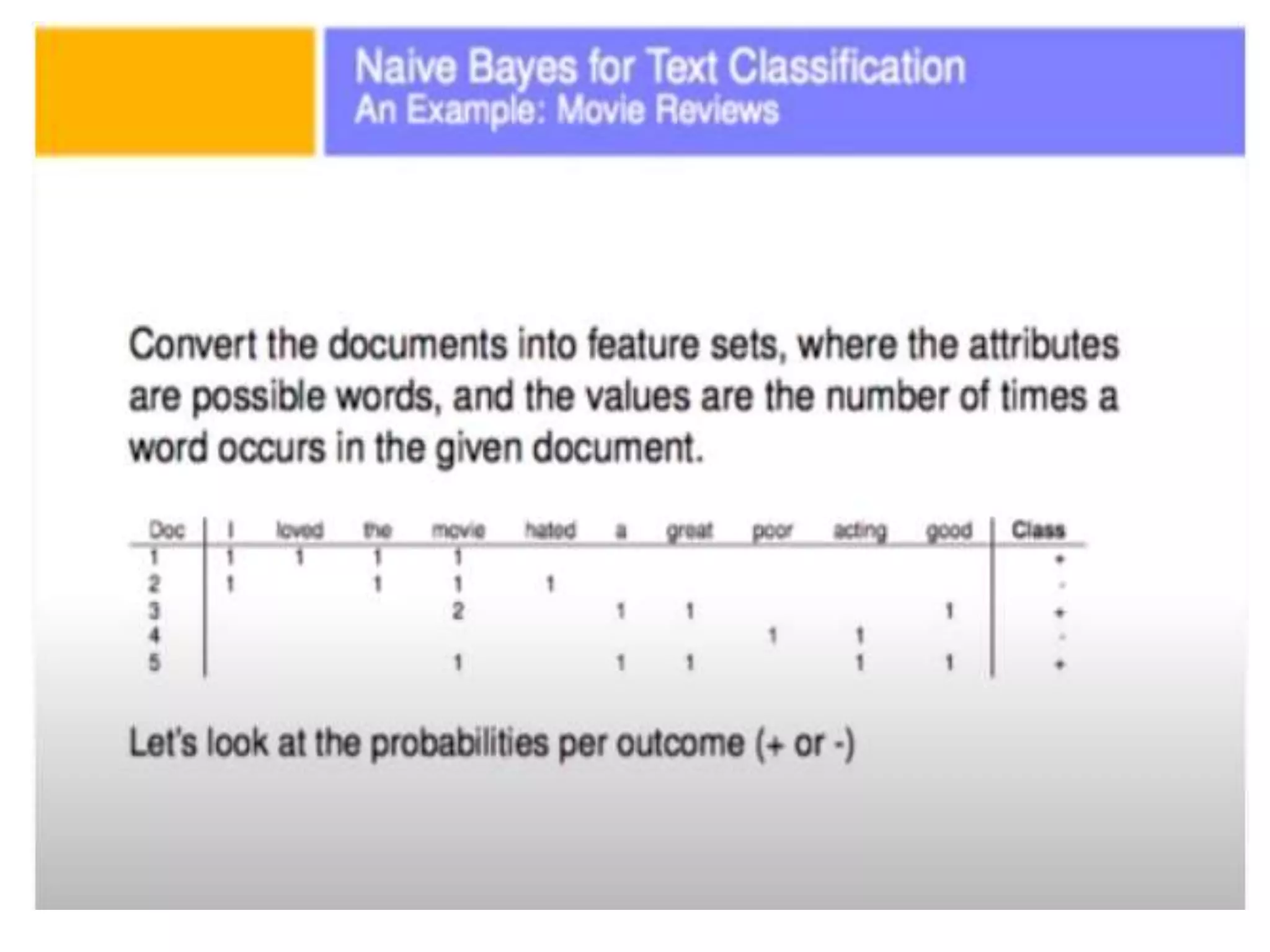 Ml nb-text-classification-movie-review-example | PPT