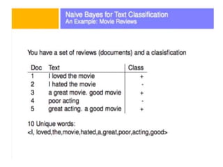 Ml nb-text-classification-movie-review-example | PPT
