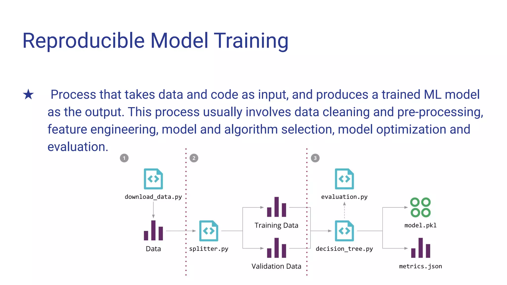 Ml ops intro session | PDF