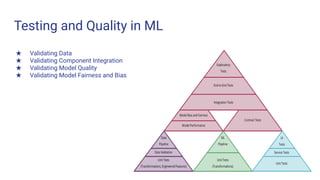 Ml ops intro session | PDF