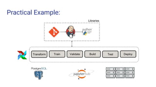 Ml ops intro session | PDF