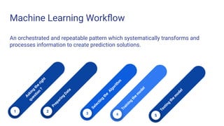 Ml ops intro session | PDF