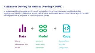Ml ops intro session | PDF