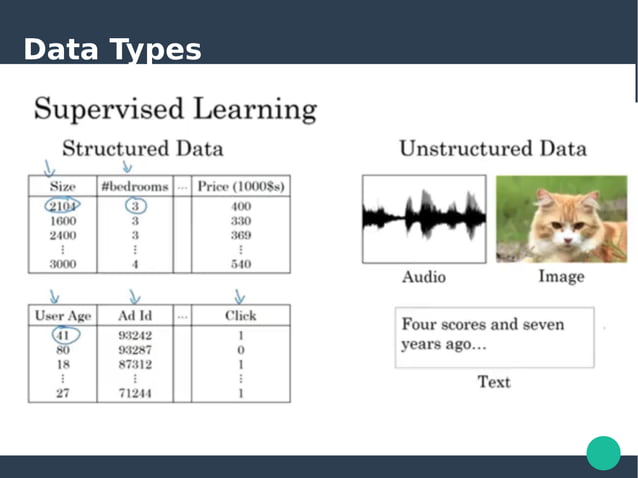 A Basic Introduction to Machine Learning | PPT