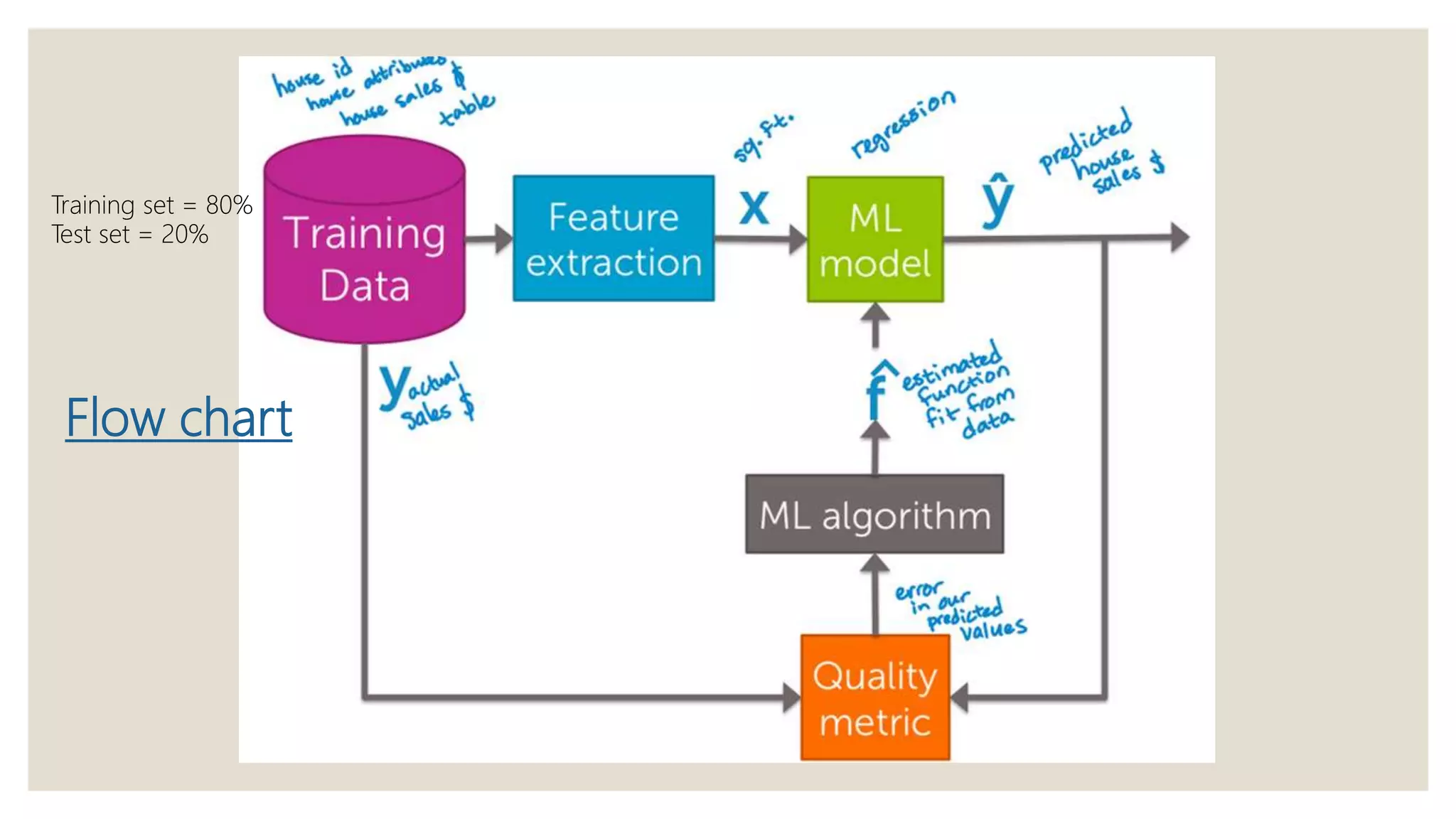 Machine Learning - Regression model | PPTX