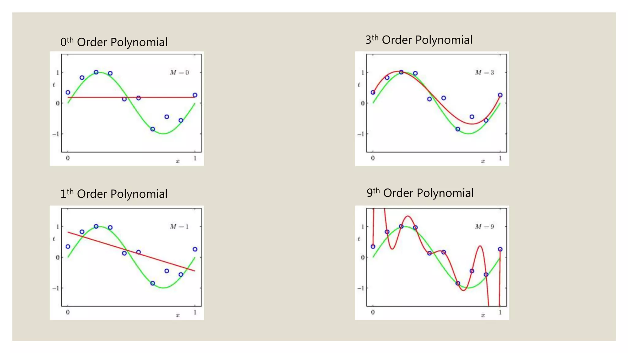 Machine Learning - Regression model | PPTX