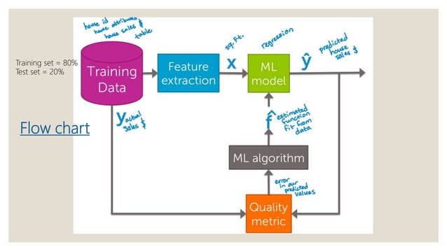 Machine Learning - Regression model | PPTX | Web Development | Internet