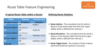 Route Stability Prediction Using Machine Learning Modelling of Route ...