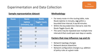Route Stability Prediction Using Machine Learning Modelling of Route ...