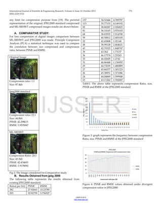 Ml srhwt-machine-learning-based-superlative-rapid-haar-wavelet-transformation-for-digital-image ...