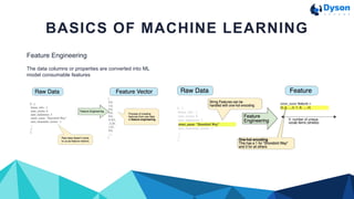 Machine Learning with Tensorflow | PPTX