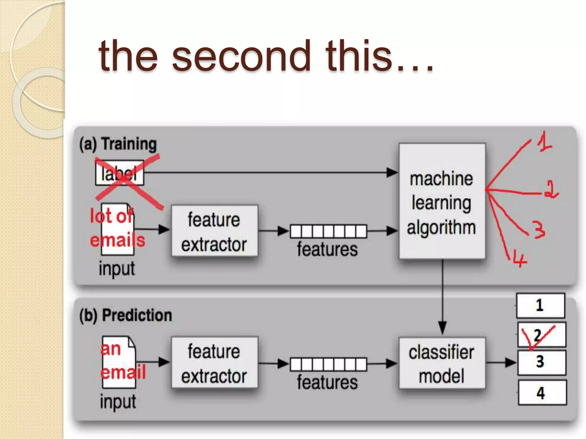 Ml theory | PPTX | Web Development | Internet
