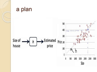 Ml theory | PPTX | Web Development | Internet