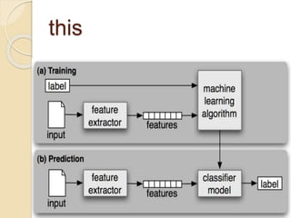 Ml theory | PPTX | Web Development | Internet